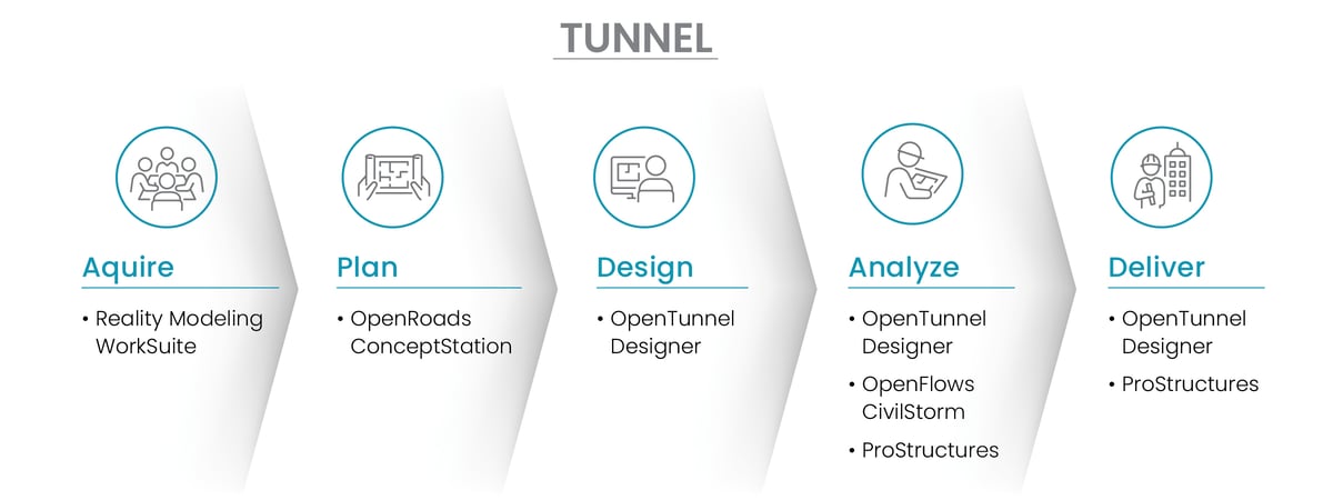 Nine Civil Engineering Software Essentials in One WorkSuite Bundle