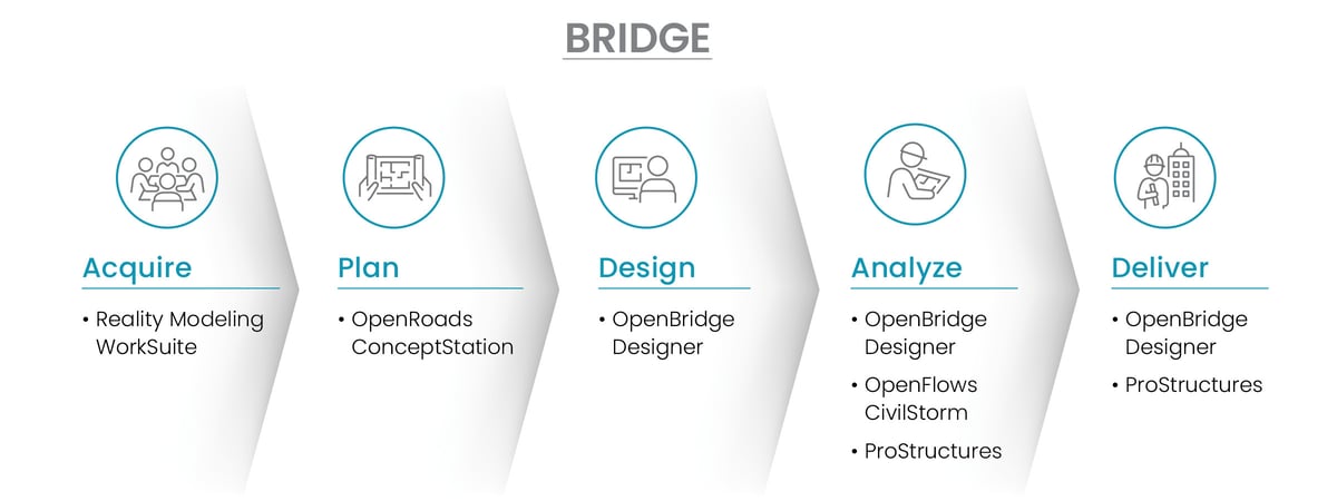 Nine Civil Engineering Software Essentials in One WorkSuite Bundle