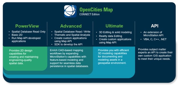 OpenCities Map: A GIS-centric Software Webinar